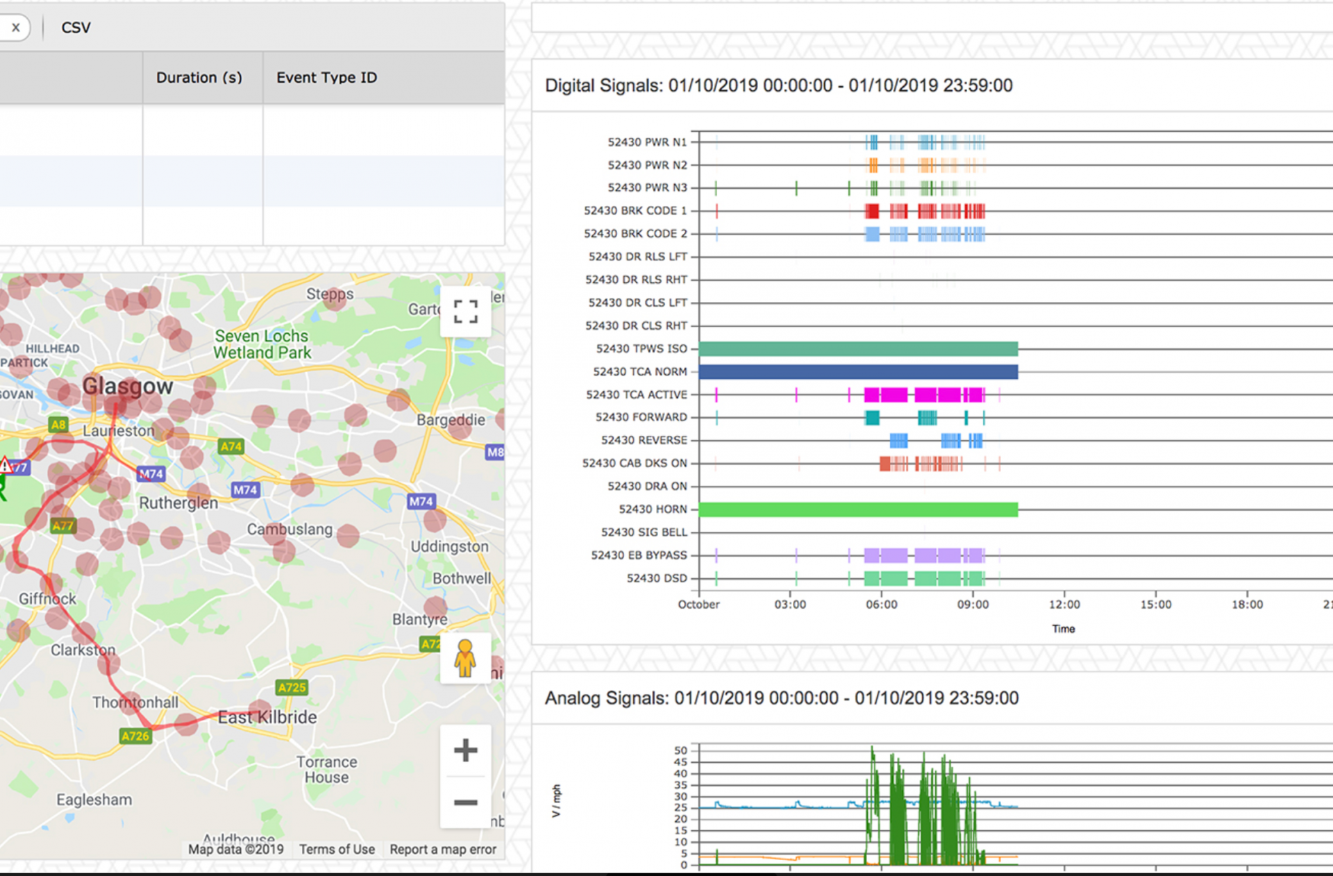 Fuel Monitoring - Instrumentel